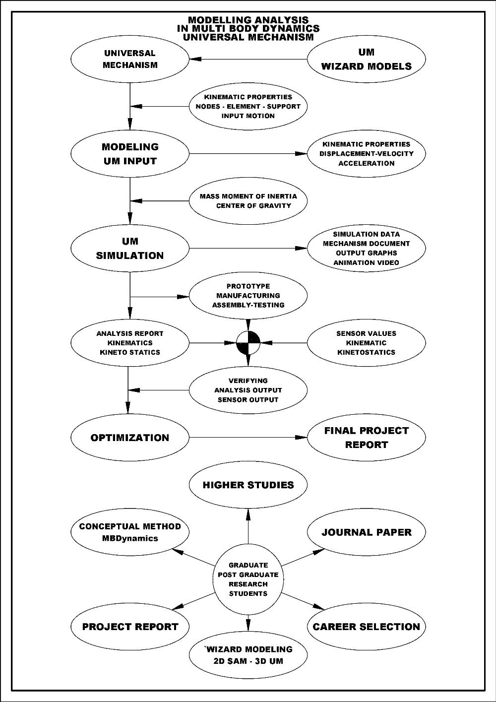 PROJECT MODEL UM | PAVIATH INTEGRATED SOLUTION
